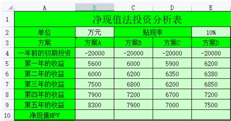 财务净现值excel计算公式教程 怎么用excel计算公式 正数办公