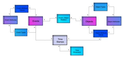 Object Centric Process Mining On Data Mesh Architectures Data Science