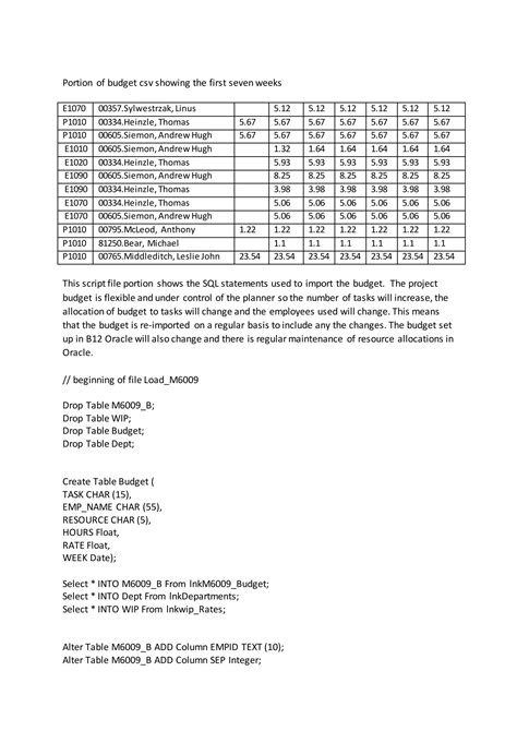 Introduction To Sql Report Tool Pdf