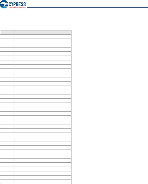 PSoC S Plus Datasheet By Cypress Semiconductor Corp Digi Key Electronics