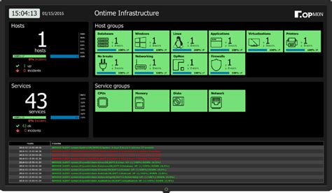 Noc What Is Network Operations Center Noc