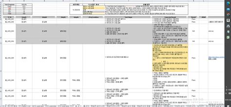 테스트케이스 샘플 Qa·테스트 포트폴리오 크몽