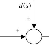 Depicts A Typical Linear System In The Industrial Process Download Scientific Diagram