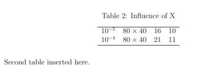 Tables Longtable Caption Numbering Tex Latex Stack Exchange