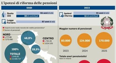 QUOTA Il Mattino