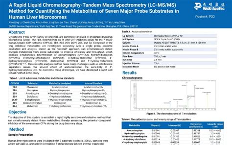 A Rapid Liquid Chromatography Tandem Mass Spectrometry Lc Msms Method For Quantifying The