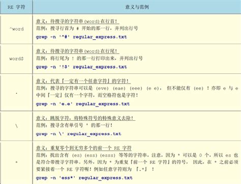 Linux从入门到入土②系统管理、正则表达式centos 通配符和正则表达式 Csdn博客