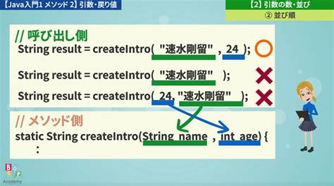 【java入門1メソッド編 2】引数・戻り値バリエーション プログラミング学習サイト【みのるコーチ】