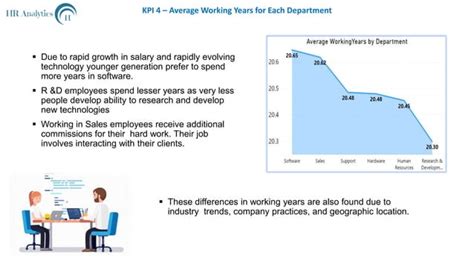 Hr Analytics Projectpptx