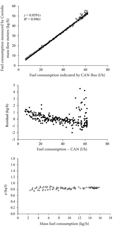 The Regression Line The Deviations Lie In The Range Of
