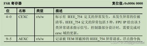 sparc cpu架构 sparc v8架构 mob6454cc61981e的技术博客 51cto博客