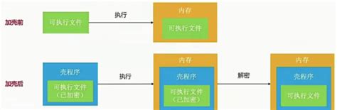 ios逆向初探 csdn博客