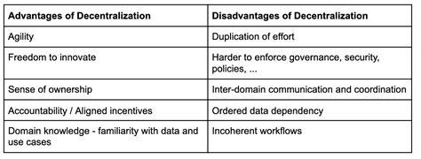 Blog Use Dataops With Your Data Mesh To Prevent Data Mush