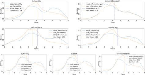Figure 7 From Characterizing Large Language Models As Rationalizers Of