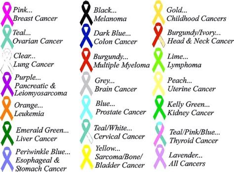How To Draw Cancer Ribbon