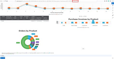 Dashboard Filtering