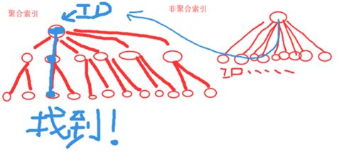 elasticsearch为什么比mysql快 乂墨emo 博客园