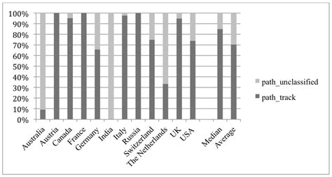 The Influence Of The Osm Mappers Cultural Backgrounds On Their Mapping Behavior Giscience Blog