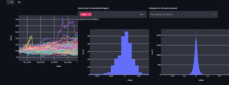 Columns Dont Format With Plotly Charts 🎈 Using Streamlit Streamlit