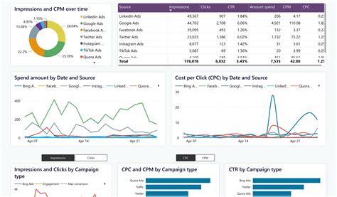 Power Bi Architecture Explained With Diagrams And Examples