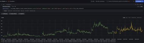 [ingester] Intermittent Kubepersistentvolumefillingup Alerts · Issue 2129 · Grafana Tempo · Github
