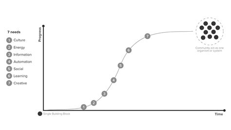 Humanification Audiobook Illustrations Christian Kromme