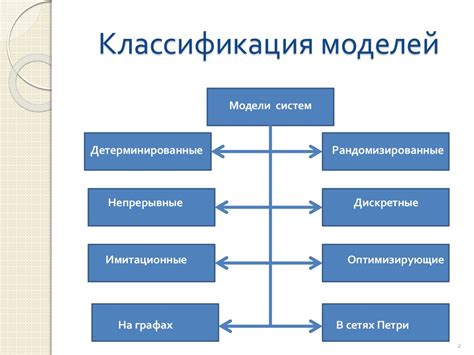 Моделирование систем Классификация моделей презентация онлайн