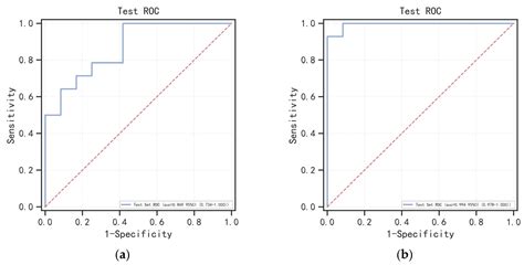 Application Of A Radiomics Machine Learning Model For Differentiating Aldosterone Producing