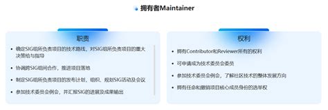 玩转ourbmc第二期：社区操作指南 Sig篇 Csdn博客