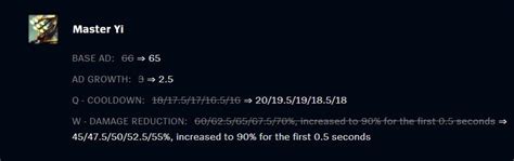 Yi Hotfix Nerfs Mid Patch 1213 Ryimo