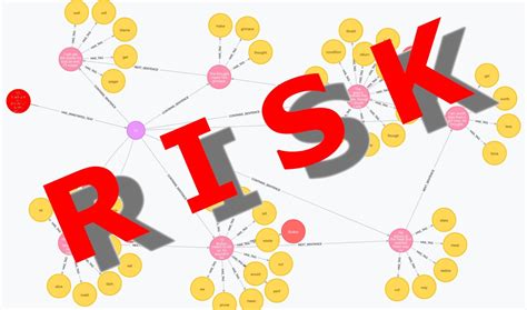 Risk Of Aggregation