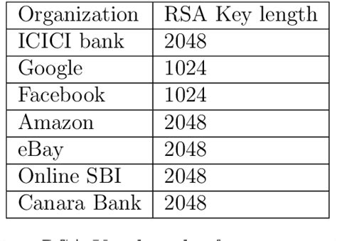 Figure 13 From Efficient Identity Based Signcryption Scheme And