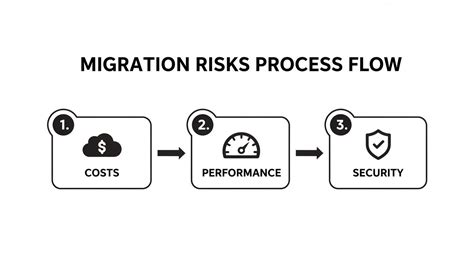 Unlocking Strategic Advantage Through Lift And Shift Cloud Migration