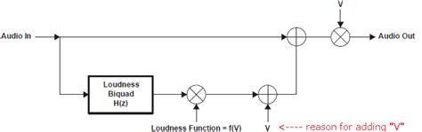 TAS Loudness Processing Block Diagram Audio Forum Audio TI E E Support Forums