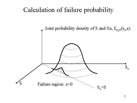 6 Reliability Computations Objectives Learn How To Compute