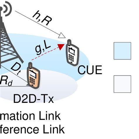 The Proposed Underlay D2d Communication Network Download Scientific