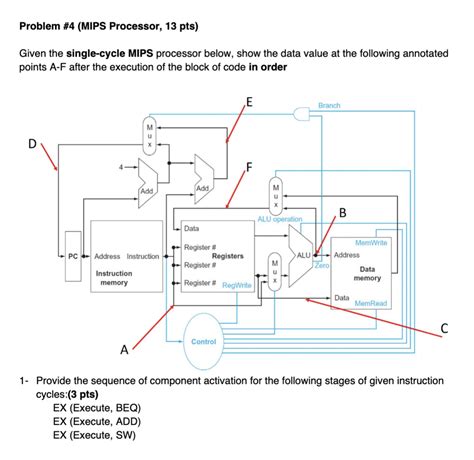 Solved Given The Single Cycle MIPS Processor Below Show The Chegg