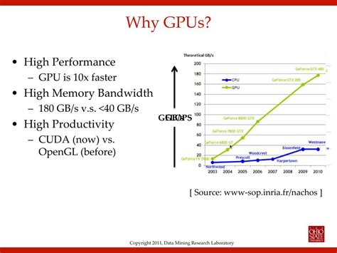 Ppt Fast Sparse Matrix Vector Multiplication On Gpus Implications