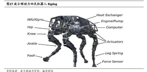 Digit主要参数 行业研究数据 小牛行研