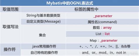 mybatis框架映射文件配置错误异常 org springframework web util nestedservletexception