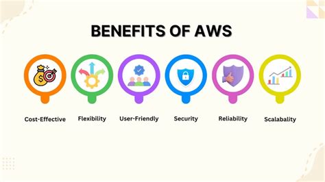 Aws Career For Beginners In 2024 Spoclearn