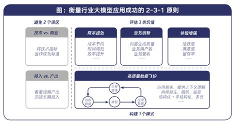 《2024行业大模型调研报告》 腾讯研究院“百人百问”深度出品（附pdf下载）腾讯研究院行业大规模调研报告下载 Csdn博客