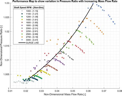 Create Professional Plots In Matlab By Dan Biss Medium