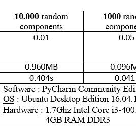 Sklearn S Random Projection The Speed Of Decay Of The Singular Values Download Scientific