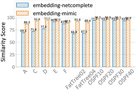 Scaleguard Rational And Scalable Configuration Privacy Protection With Topology Expansion Ai