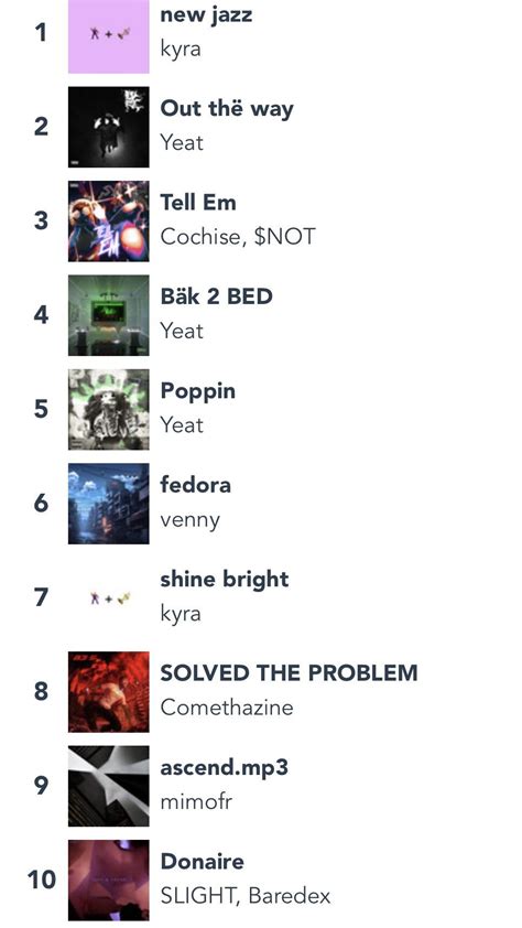 Based on my top 10 most listened to tracks on Spotify, what can you ...
