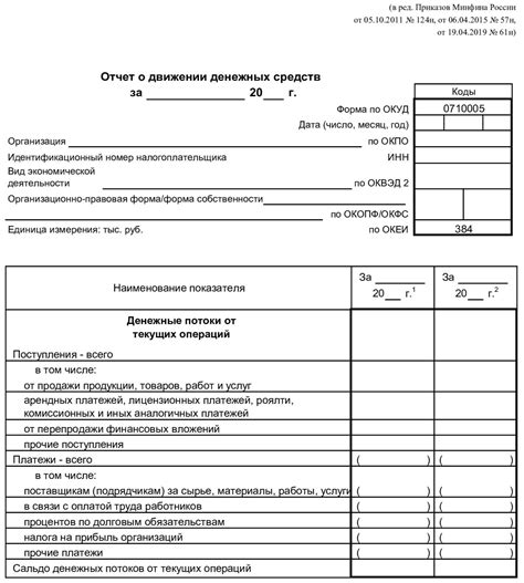 Отчет о движении денежных средств косвенным методом пример Excel