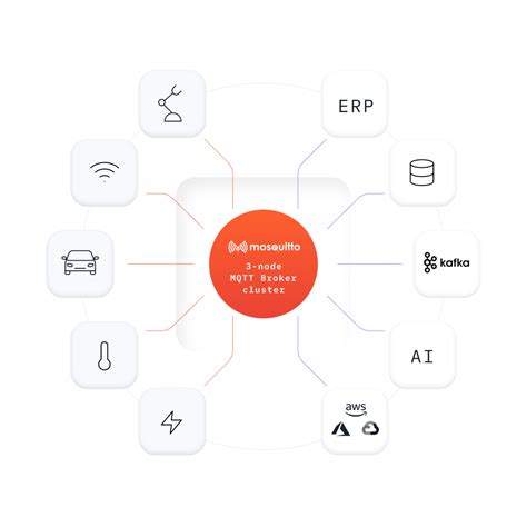 MQTT Broker Pro Edition For Eclipse Mosquitto Cedalo