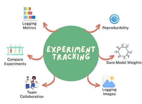 Avoid Overfitting And Underfitting Ai Debugging Methods