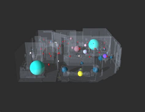 3d Scene Graph